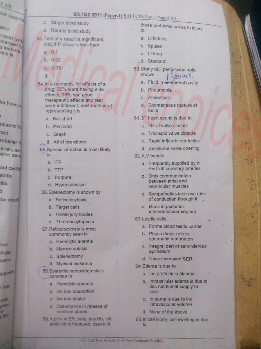 FCPS Part 1 Past Papers Original | MEDICAL CHOICES